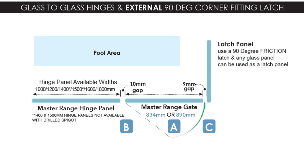 Atlantic 90° (Internal or External Swing) Glass to Glass Latch - SS2205 ...