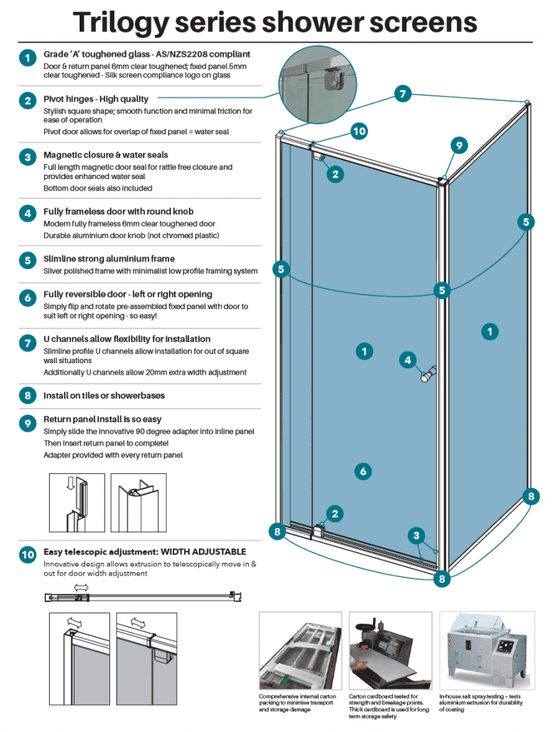 890mm Wide Fully Framed Return Panel x 1950mm High - Fences Galore DIY ...